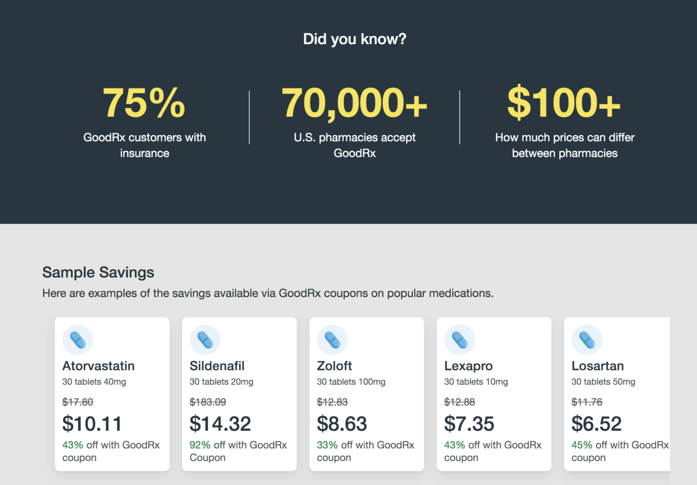 How Does GoodRx Work? - HypoGal Website